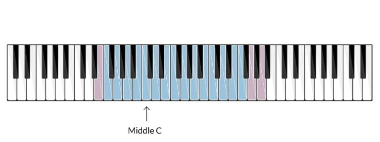 How to Find Your Vocal Range - The 8 Voice Types | Theatre Trip