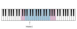 How to Find Your Vocal Range | Theatre Trip